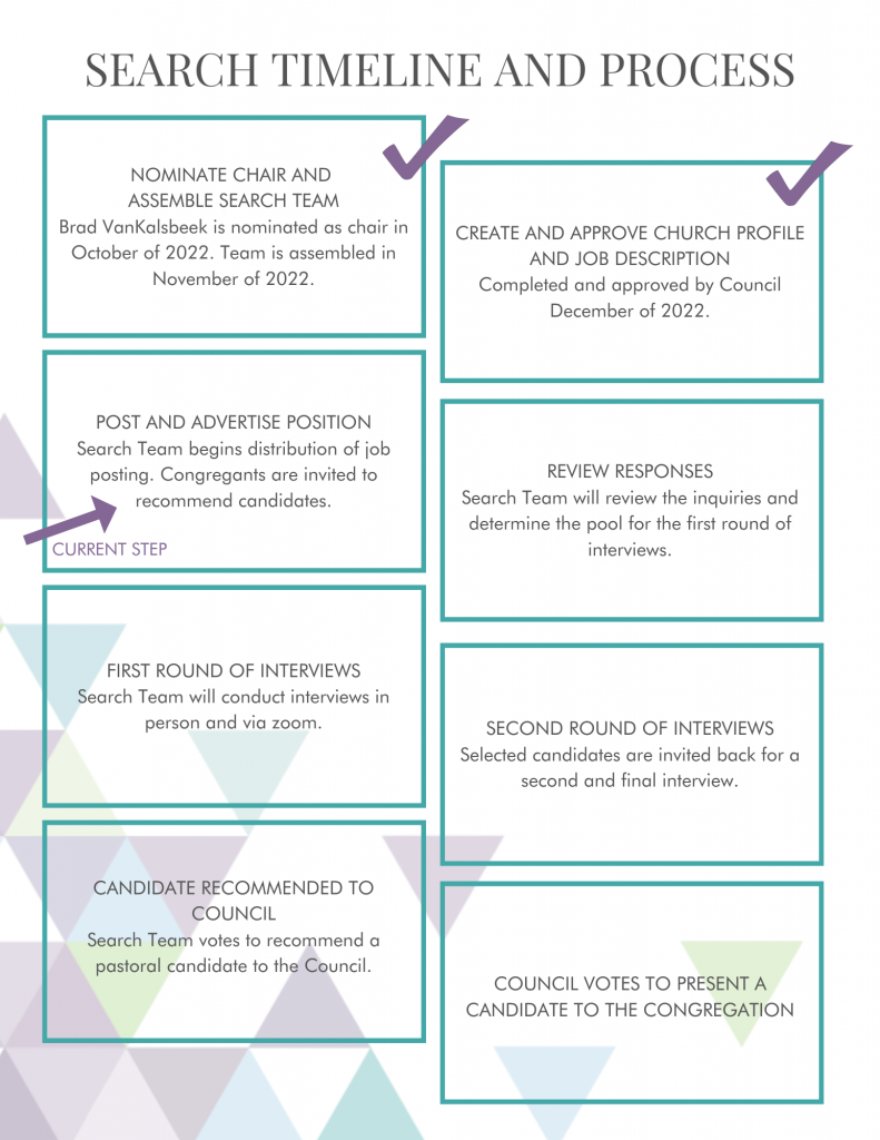 Lead Pastor Search Timeline - Lead Pastor Search